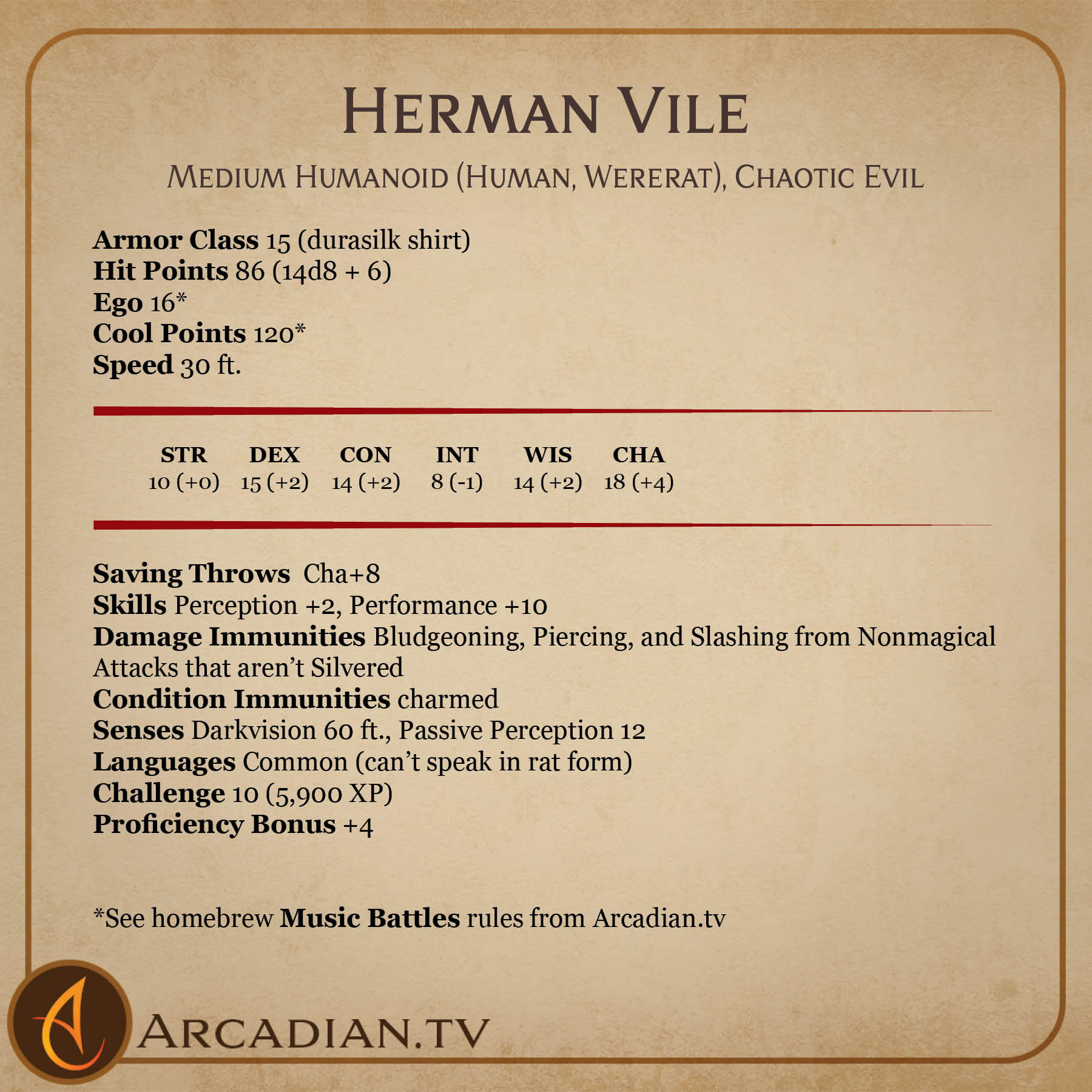 Herman Vile – new DnD wererat villain - Arcadian Media