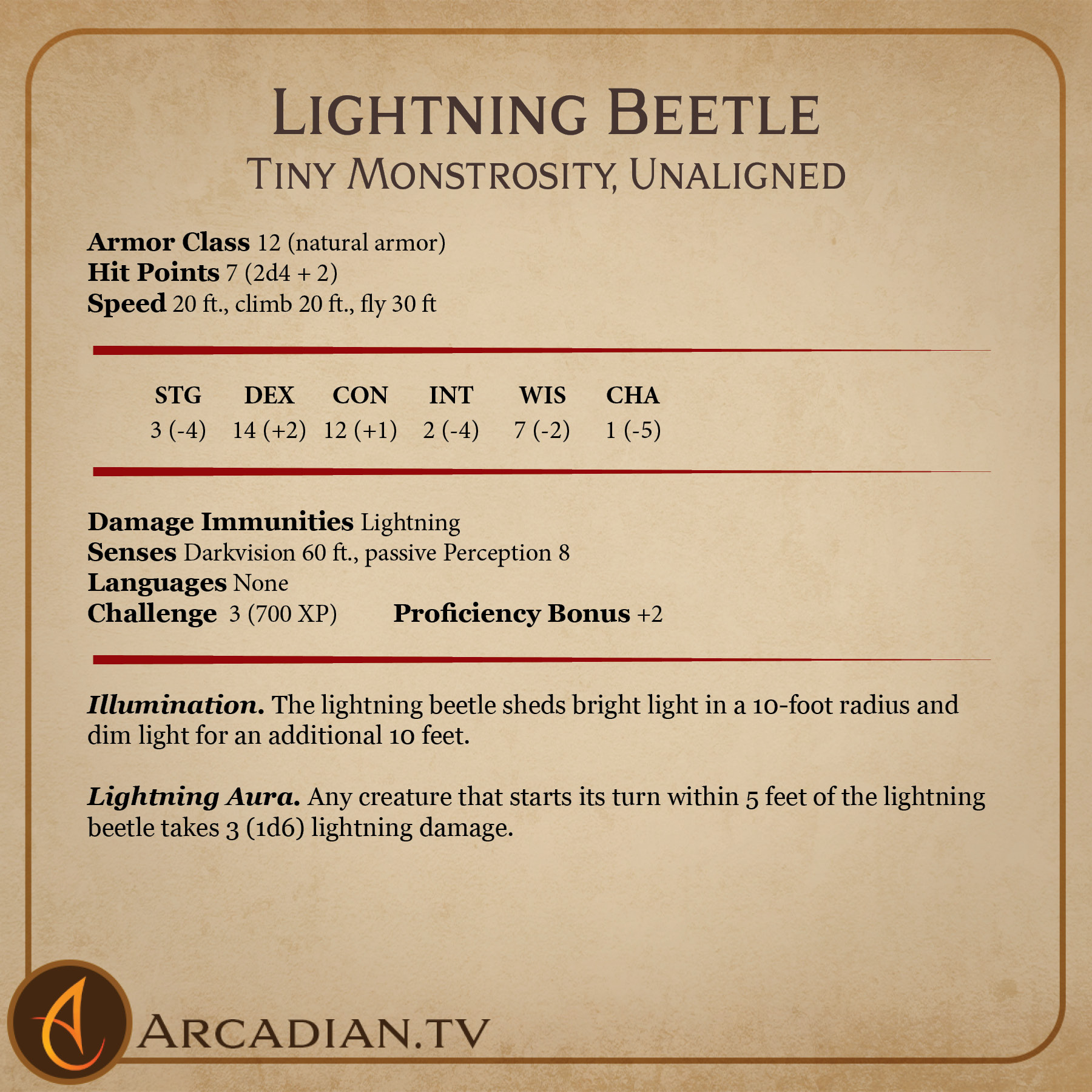 Lightning Beetle – new DnD monster - Arcadian Media
