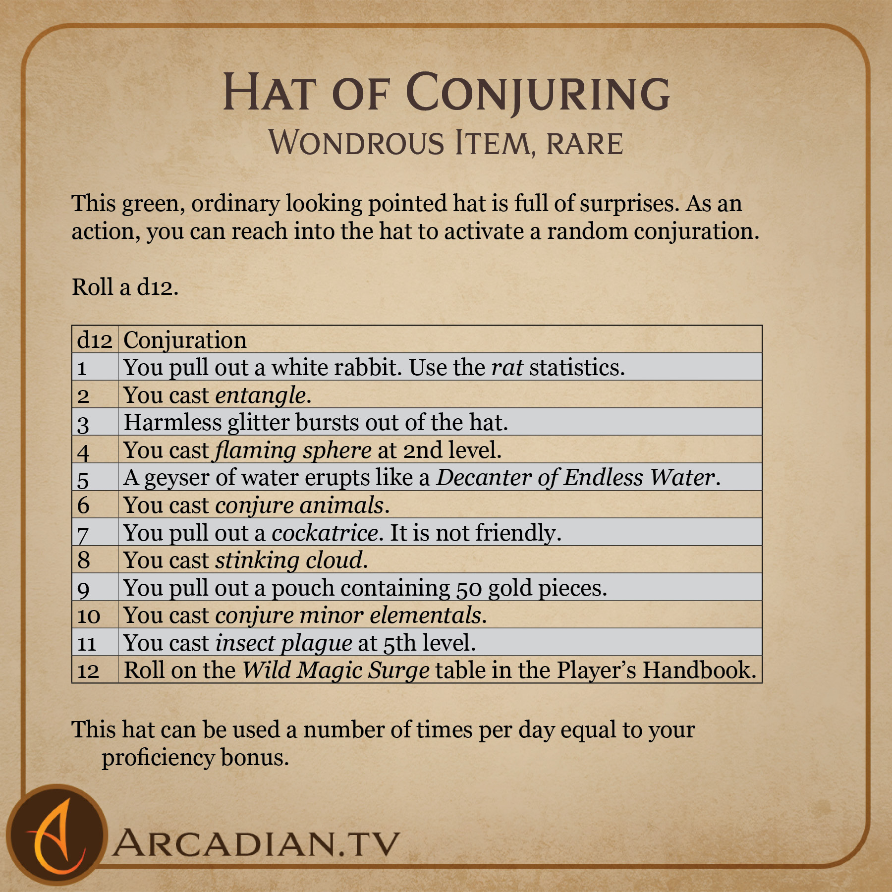 Hat of Conjuring – new DnD magic item - Arcadian Media